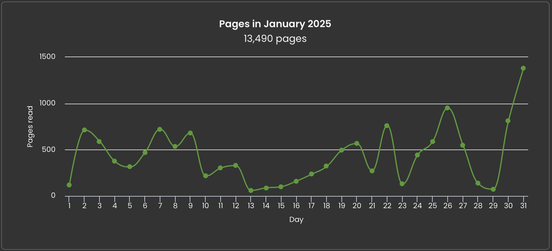 January Reading Wrap-Up
